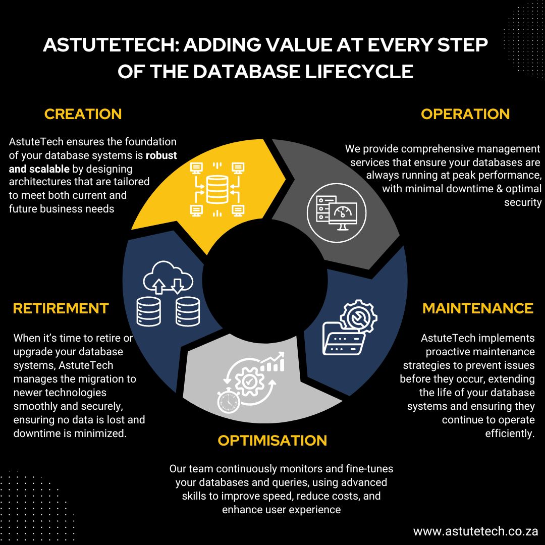 AstuteTech on LinkedIn: #databaseadministration #performancetuning # ... AstuteTech on LinkedIn: #databaseadministration #performancetuning # ...