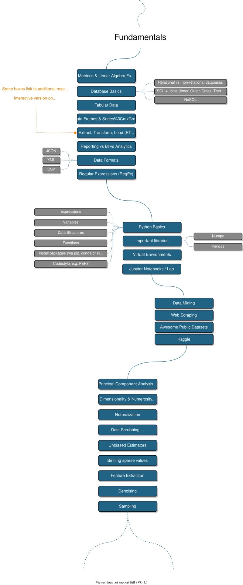 Programming Valley on LinkedIn: #ai #generativeai #machinelearning # ... Programming Valley on LinkedIn: #ai #generativeai #machinelearning # ...