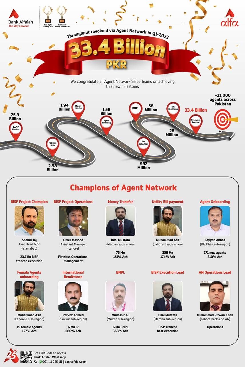 MUDASSIR ALI posted on LinkedIn MUDASSIR ALI posted on LinkedIn