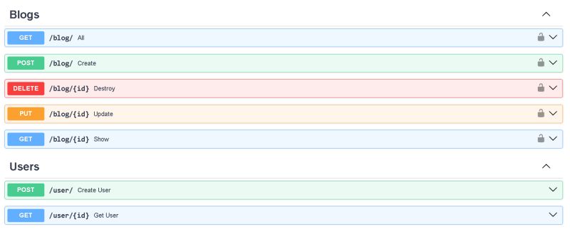 Achievement: Blog API built with FastAPI and SQLite | Preet Taparia ... Achievement: Blog API built with FastAPI and SQLite | Preet Taparia ...