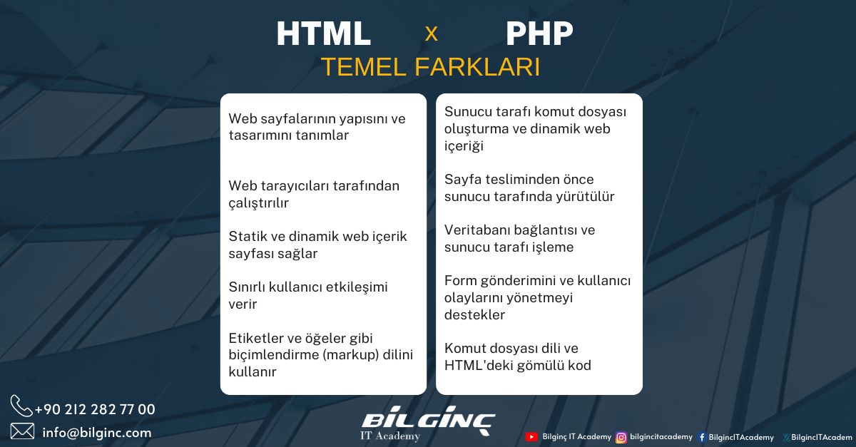 Bilginç IT Academy LinkedIn‘de: #bilgincitacademy #html #php #markup # ... Bilginç IT Academy LinkedIn‘de: #bilgincitacademy #html #php #markup # ...