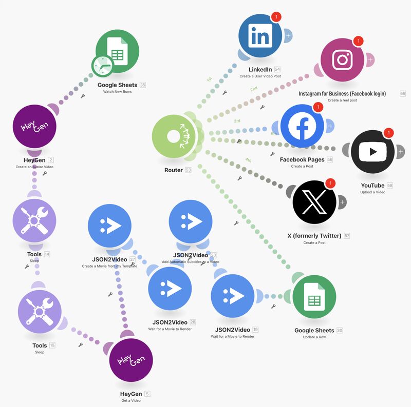 Carlos Garavito 🇨🇦 🇨🇴 (CommandAlpha_) on LinkedIn: Did Mohit Mrinal ... Carlos Garavito 🇨🇦 🇨🇴 (CommandAlpha_) on LinkedIn: Did Mohit Mrinal ...