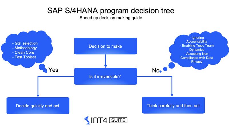 Michal Krawczyk 🚀 on LinkedIn: #sap #sapcommunity Michal Krawczyk 🚀 on LinkedIn: #sap #sapcommunity