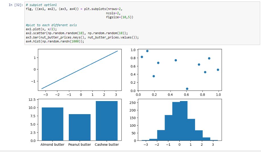 Exploring Data Visualization with Matplotlib Over the weekend, I delved ... Exploring Data Visualization with Matplotlib Over the weekend, I delved ...