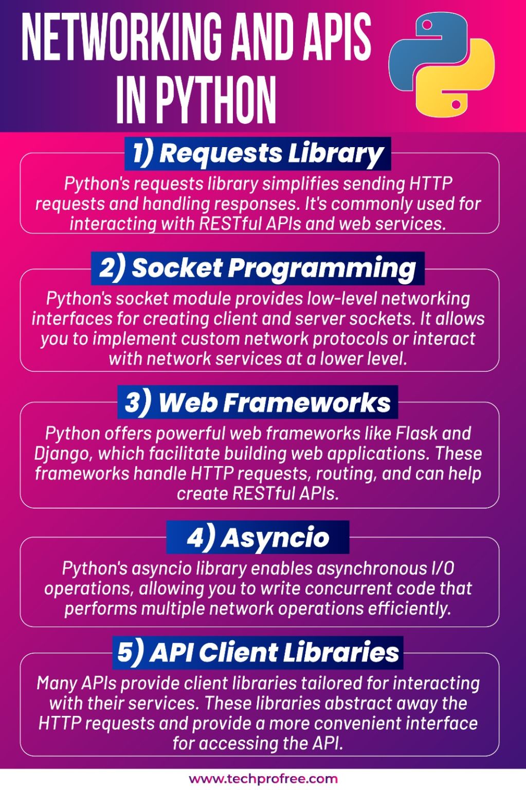Techpro Free on LinkedIn: #networking #apis #python #learnpython # ... Techpro Free on LinkedIn: #networking #apis #python #learnpython # ...