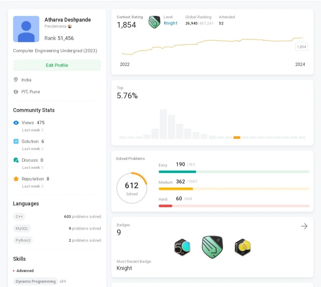 Atharva Deshpande on LinkedIn: #leetcode #knight #dsa Atharva Deshpande on LinkedIn: #leetcode #knight #dsa