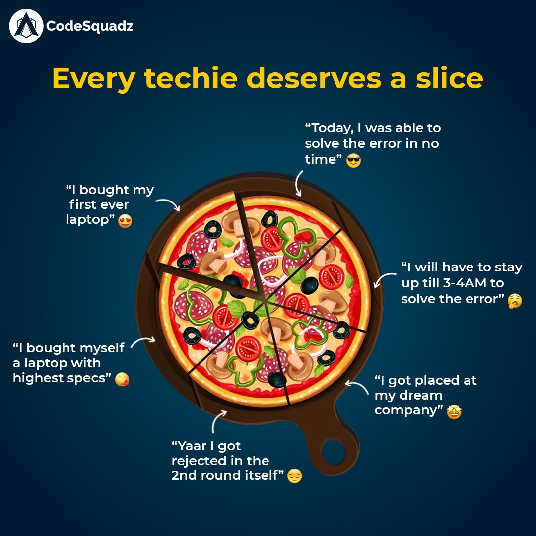 CodeSquadz on LinkedIn: #softwaredeveloper #programming #codingjourney ... CodeSquadz on LinkedIn: #softwaredeveloper #programming #codingjourney ...