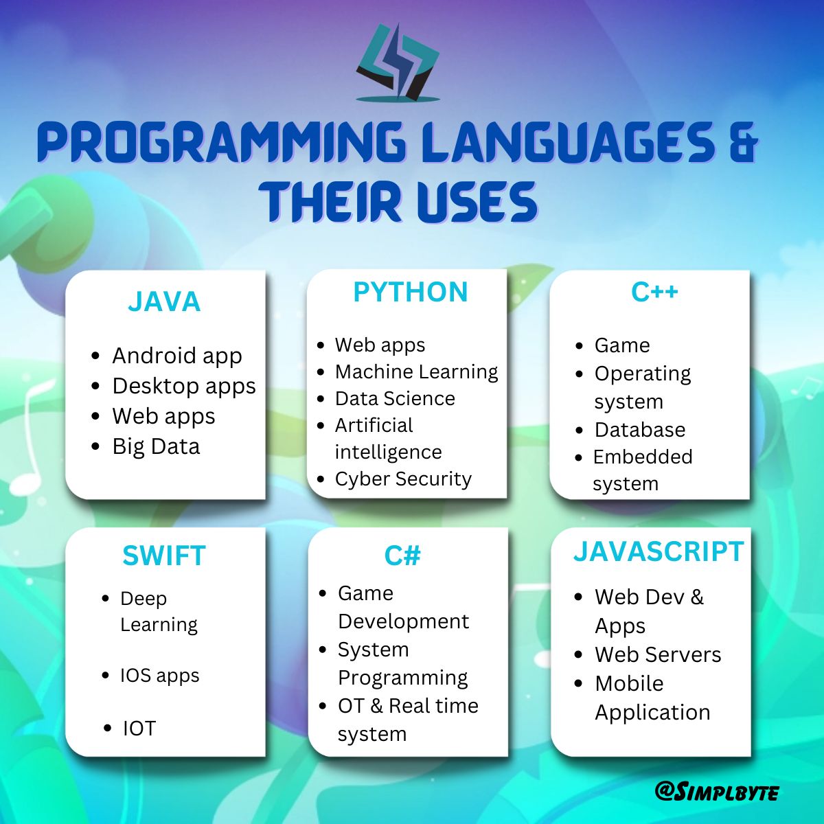 Simplbyte on LinkedIn: #java #webdevelopment #ai #python #simplbyte # ... Simplbyte on LinkedIn: #java #webdevelopment #ai #python #simplbyte # ...