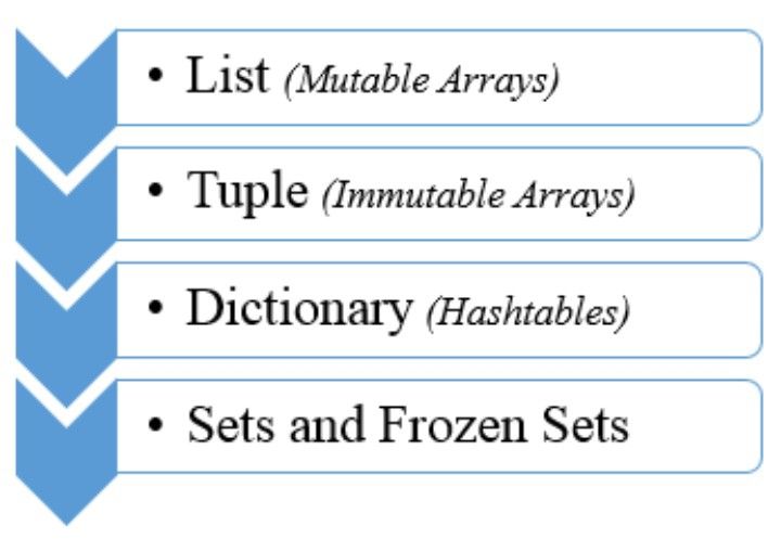 Himanshu Marwah on LinkedIn: #data #datastructures #python # ... Himanshu Marwah on LinkedIn: #data #datastructures #python # ...