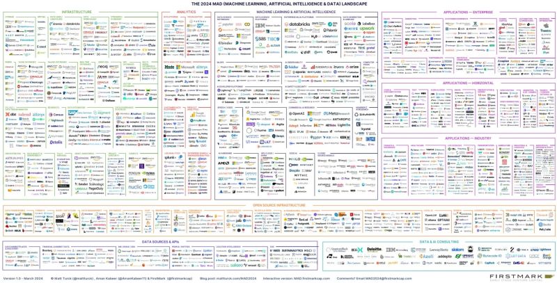 telecomhall on LinkedIn: Very Useful -> The 2024 MAD (Machine Learning ... telecomhall on LinkedIn: Very Useful -> The 2024 MAD (Machine Learning ...