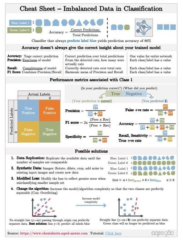 Wand on LinkedIn: #ai #dataanalytics #datascience #machinelearning # ... Wand on LinkedIn: #ai #dataanalytics #datascience #machinelearning # ...