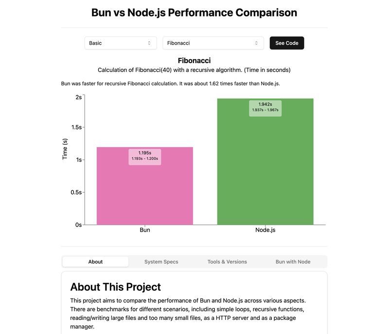 Özhan Efe Meral on LinkedIn: #javascript #bun #nodejs #webdevelopment Özhan Efe Meral on LinkedIn: #javascript #bun #nodejs #webdevelopment