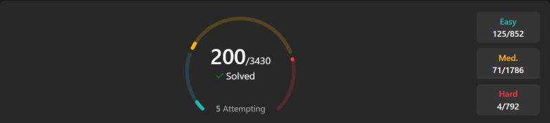 #leetcode #codingjourney #problemsolving #programming | Muhammad Taaha #leetcode #codingjourney #problemsolving #programming | Muhammad Taaha