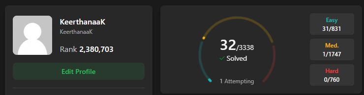 Keerthanaa K on LinkedIn: #leetcodechallenge #codingpractice # ... Keerthanaa K on LinkedIn: #leetcodechallenge #codingpractice # ...