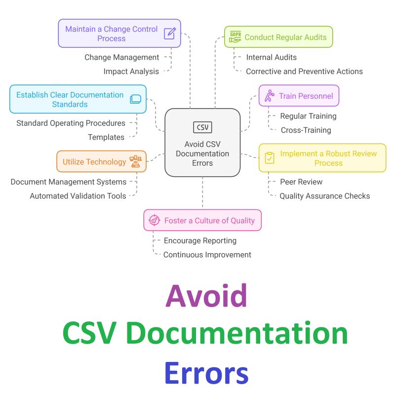 Ali Nasrollahpour on LinkedIn: How to avoid CSV errors Ali Nasrollahpour on LinkedIn: How to avoid CSV errors