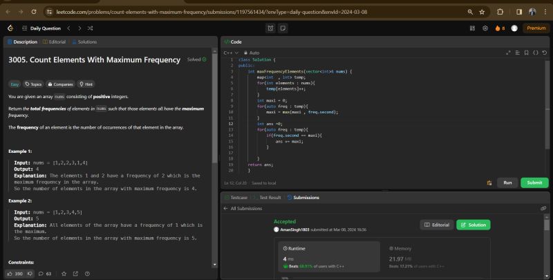How to solve LeetCode problem | Aman Singh posted on the topic | LinkedIn How to solve LeetCode problem | Aman Singh posted on the topic | LinkedIn