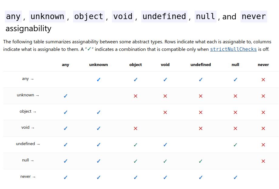 Ravindra Vikram Singh on LinkedIn: Type Compatibility in Typescript. Ravindra Vikram Singh on LinkedIn: Type Compatibility in Typescript.