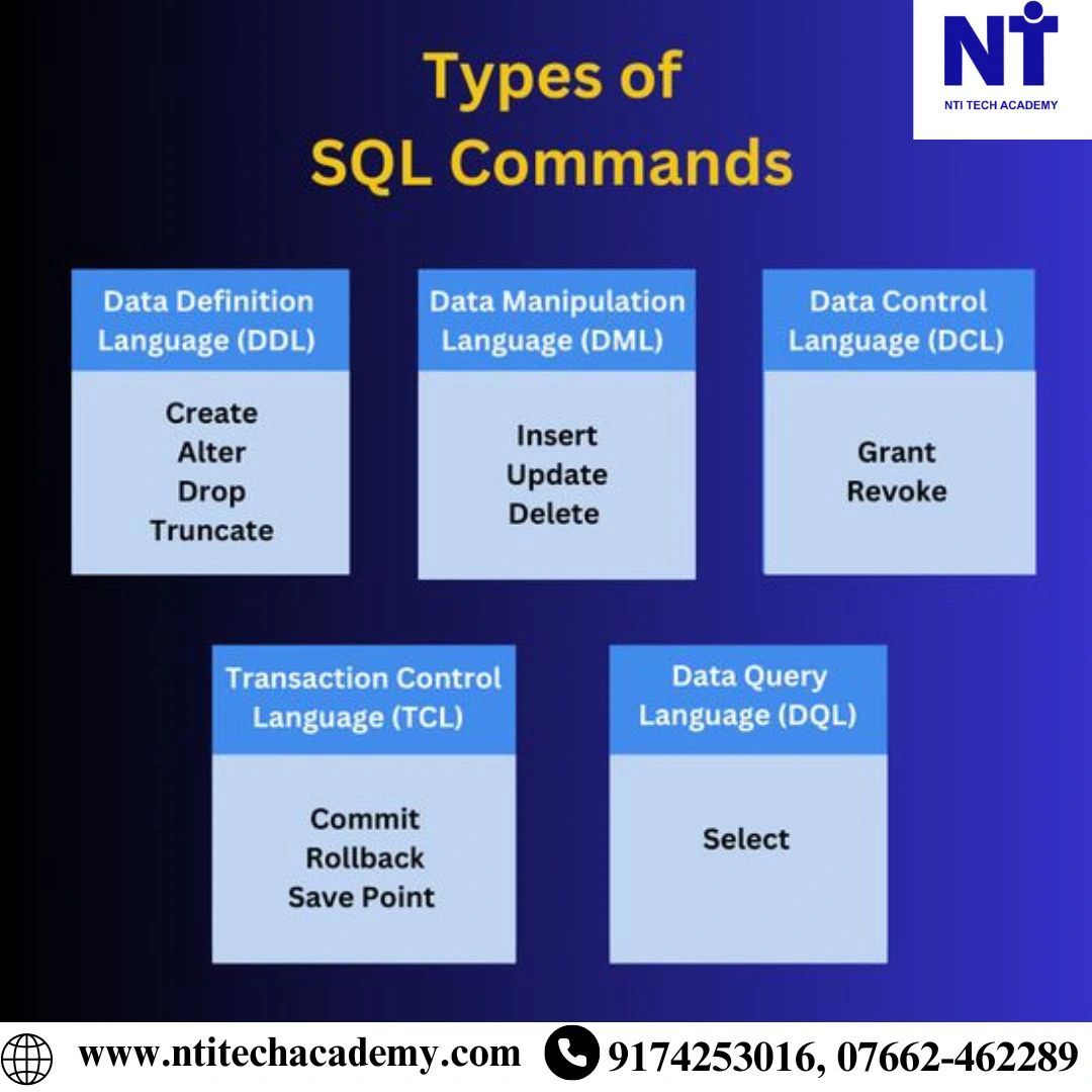 NTI TECH ACADEMY on LinkedIn: #sqlcommands #learnsql #sqlquery # ... NTI TECH ACADEMY on LinkedIn: #sqlcommands #learnsql #sqlquery # ...