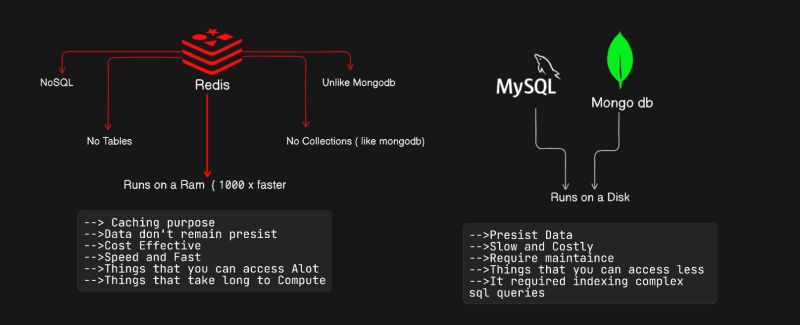 Abdul Moiz Sheraz on LinkedIn: #backenddevelopment #typescript #nodejs ... Abdul Moiz Sheraz on LinkedIn: #backenddevelopment #typescript #nodejs ...