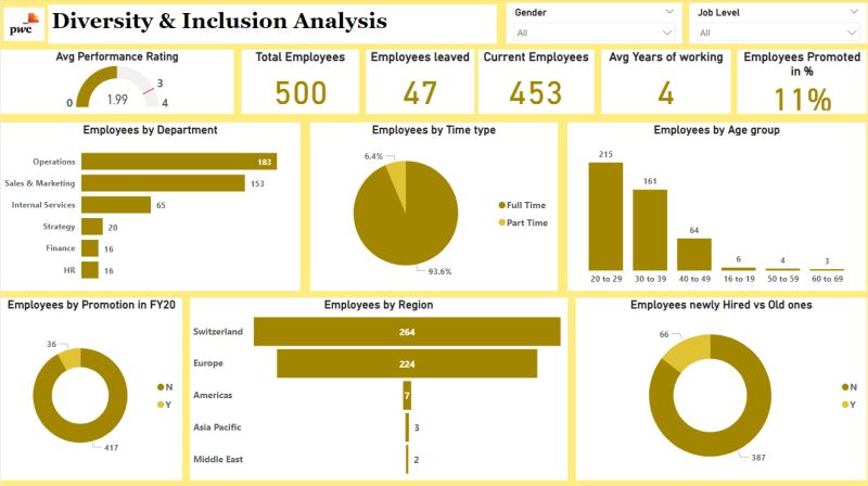Suhasi Dewang on LinkedIn: #pwc #powerbi #powerbideveloper # ... Suhasi Dewang on LinkedIn: #pwc #powerbi #powerbideveloper # ...