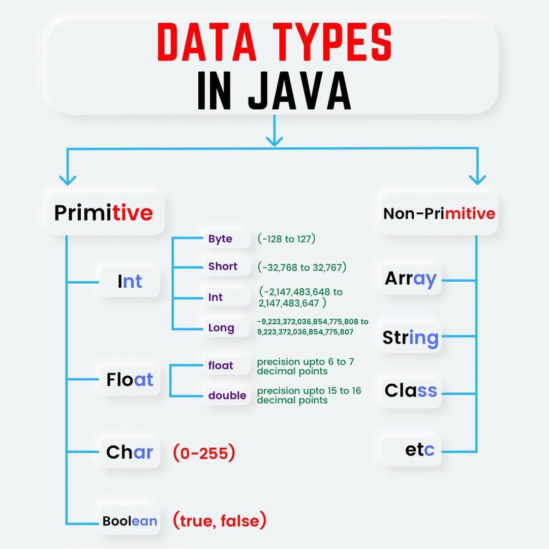 Learn about dynamic programming and data handling | Parambir Kaur ... Learn about dynamic programming and data handling | Parambir Kaur ...