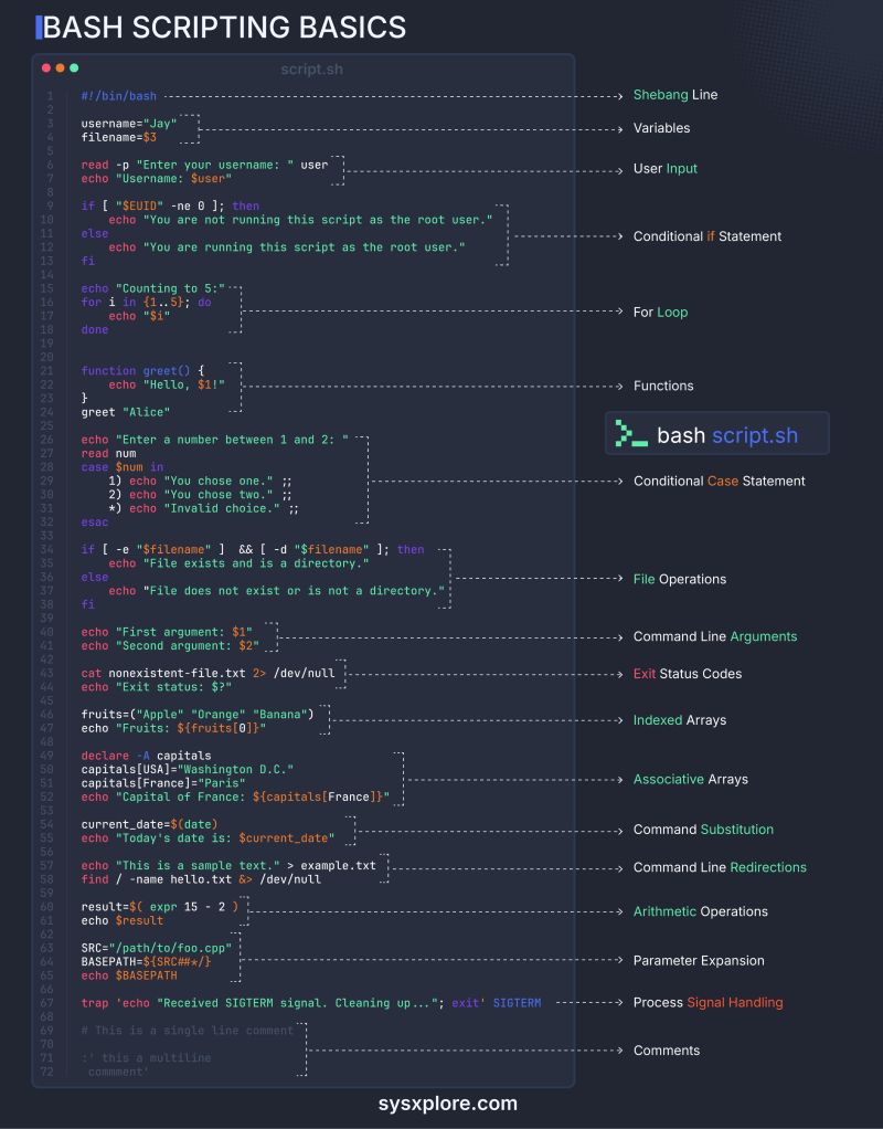 Juan Oliú on LinkedIn: >> Bash scripting crash course Juan Oliú on LinkedIn: >> Bash scripting crash course