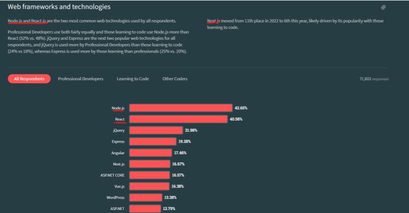 Muhammad Faraz Ali on LinkedIn: #nodejs #react #javascript #node #react ... Muhammad Faraz Ali on LinkedIn: #nodejs #react #javascript #node #react ...