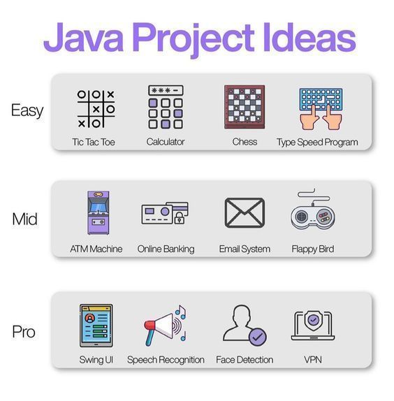 #java #programming #coding | Project Gurukul #java #programming #coding | Project Gurukul