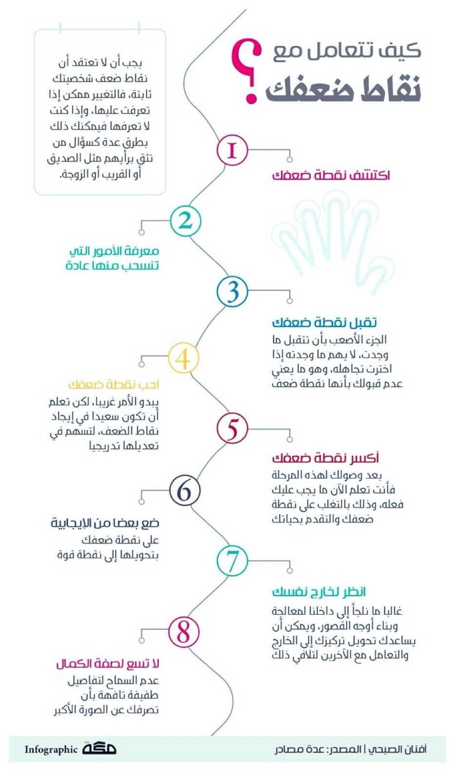Engr. Waleed Khorynek على LinkedIn: كيف تكون قوياً ومؤثراً لتكون قويا ... Engr. Waleed Khorynek على LinkedIn: كيف تكون قوياً ومؤثراً لتكون قويا ...