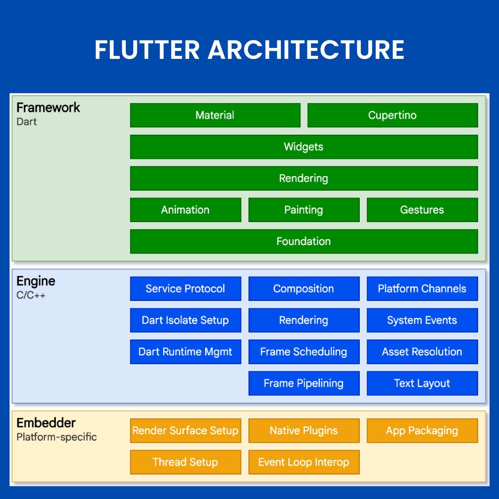 Mateen Mehmood on LinkedIn: #flutter #dart #mobileappdevelopment #ios # ... Mateen Mehmood on LinkedIn: #flutter #dart #mobileappdevelopment #ios # ...