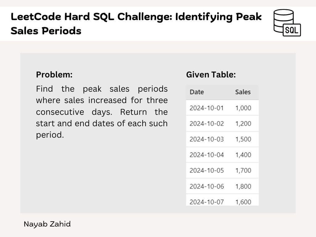 Nayab Z. on LinkedIn: #leetcode #sql #dataanalytics #codingchallenge # ... Nayab Z. on LinkedIn: #leetcode #sql #dataanalytics #codingchallenge # ...