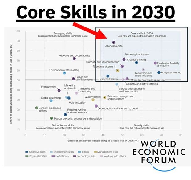 How to develop future skills like AI and big data | Fatih Hattatoglu ... How to develop future skills like AI and big data | Fatih Hattatoglu ...