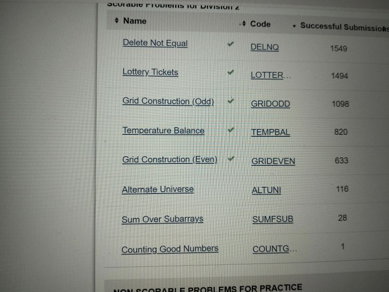 Nikhil Sihare on LinkedIn: #codechef #codeforces #leetcode #competitive ... Nikhil Sihare on LinkedIn: #codechef #codeforces #leetcode #competitive ...