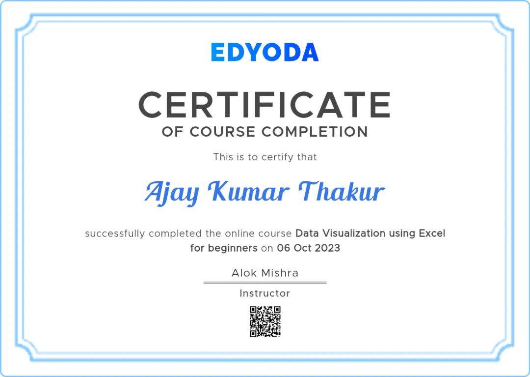 Ajay Kumar Thakur on LinkedIn: #linkedin Ajay Kumar Thakur on LinkedIn: #linkedin