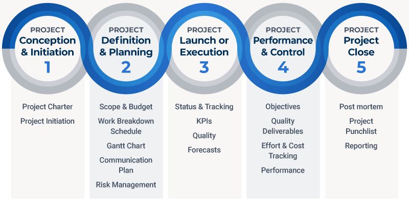 How to Navigate Project Success: A Guide | Alaeddine OUNI posted on the ... How to Navigate Project Success: A Guide | Alaeddine OUNI posted on the ...