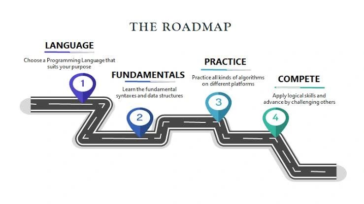 Harun Mansuri on LinkedIn: #dsa #dsacoding #softwareengineer #coading # ... Harun Mansuri on LinkedIn: #dsa #dsacoding #softwareengineer #coading # ...