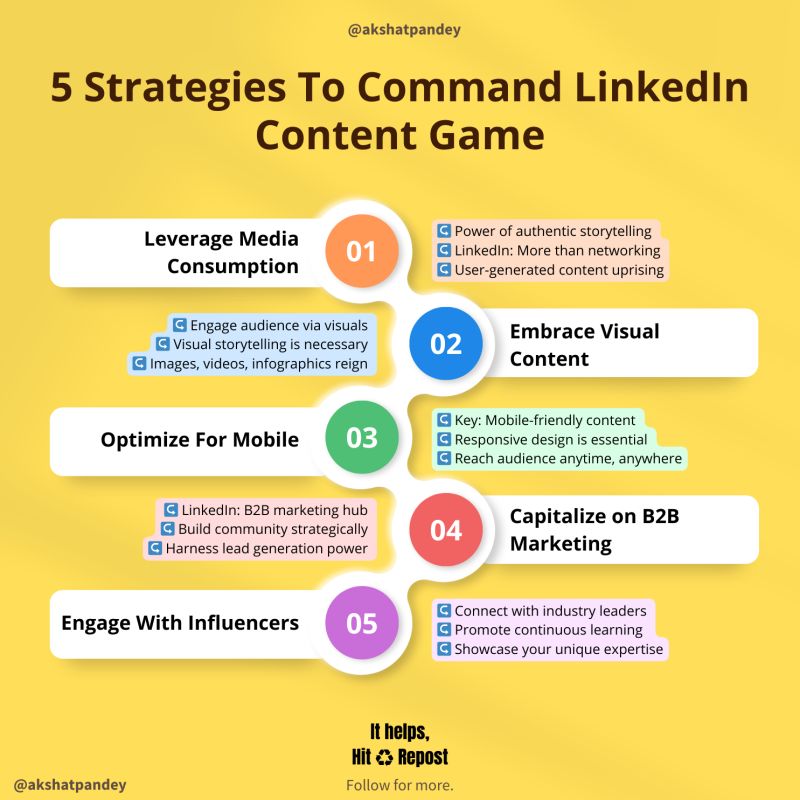 Akshat Pandey on LinkedIn: #personalbranding #linkedinmarketing # ... Akshat Pandey on LinkedIn: #personalbranding #linkedinmarketing # ...