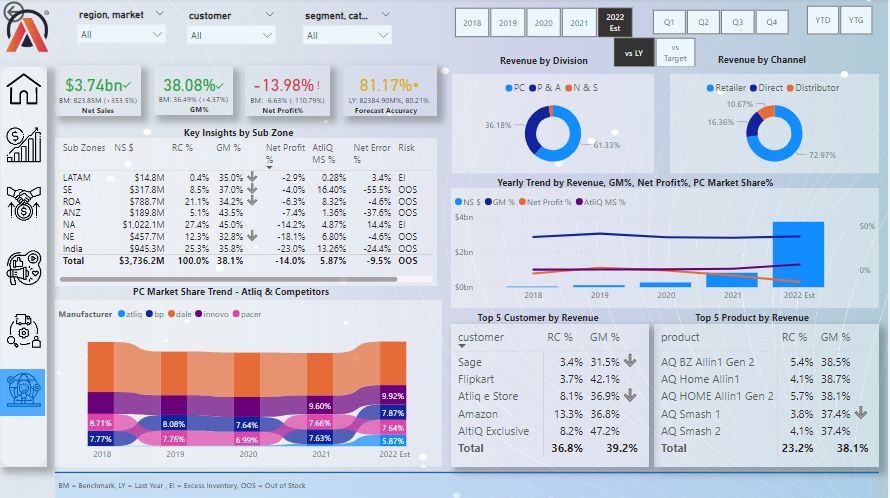 #powerbi #codebasics #dataanalytics #mysql #myconnect #mysqldba ... #powerbi #codebasics #dataanalytics #mysql #myconnect #mysqldba ...