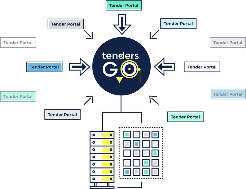 TendersGo / Global Tenders and Bids Company on LinkedIn: #tendersgo # ... TendersGo / Global Tenders and Bids Company on LinkedIn: #tendersgo # ...