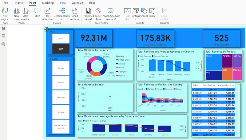 Tanishka Gupta on LinkedIn: #financedashboard #powerbi #financialinsights Tanishka Gupta on LinkedIn: #financedashboard #powerbi #financialinsights