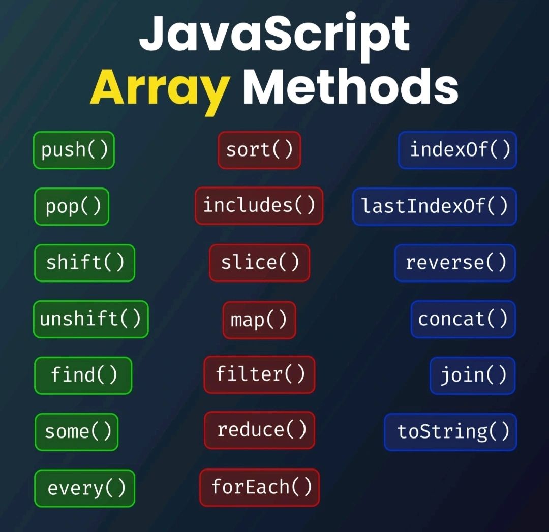 Bhaumik Kanzariya on LinkedIn: Do you know these JavaScript Array ... Bhaumik Kanzariya on LinkedIn: Do you know these JavaScript Array ...