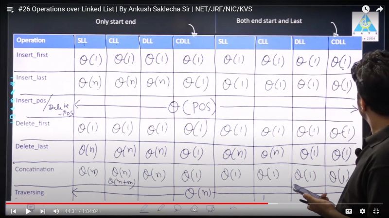 Utkarsh Tiwari on LinkedIn: #linkedlist #timecomplexity #datastructures ... Utkarsh Tiwari on LinkedIn: #linkedlist #timecomplexity #datastructures ...