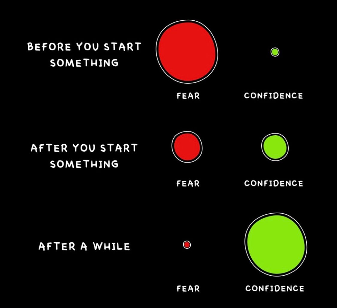 Muhammad Sajawal Khan en LinkedIn: #motivation #motivationquotes Muhammad Sajawal Khan en LinkedIn: #motivation #motivationquotes