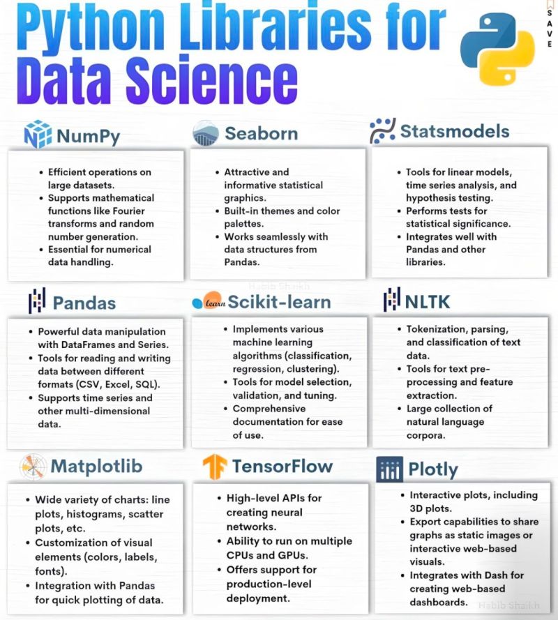 Zaka Ur Rehman on LinkedIn: #datascience #python #programming # ... Zaka Ur Rehman on LinkedIn: #datascience #python #programming # ...