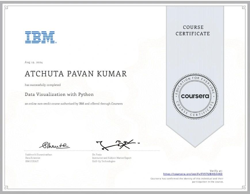 Pavan kumar Atchuta on LinkedIn: #datavisualization #python #ibm # ... Pavan kumar Atchuta on LinkedIn: #datavisualization #python #ibm # ...