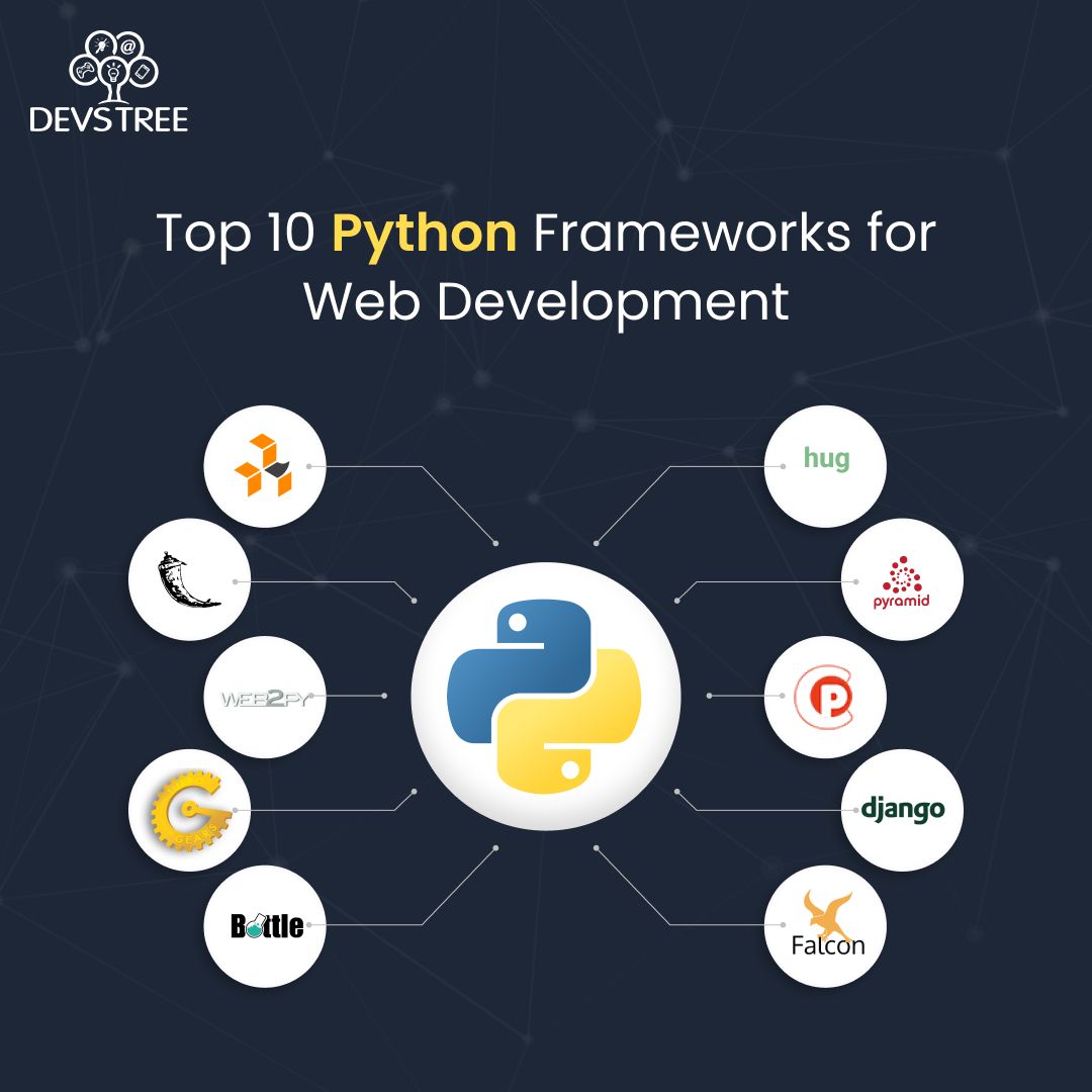Devstree IT Services Sweden on LinkedIn: #python #pythonframework # ... Devstree IT Services Sweden on LinkedIn: #python #pythonframework # ...