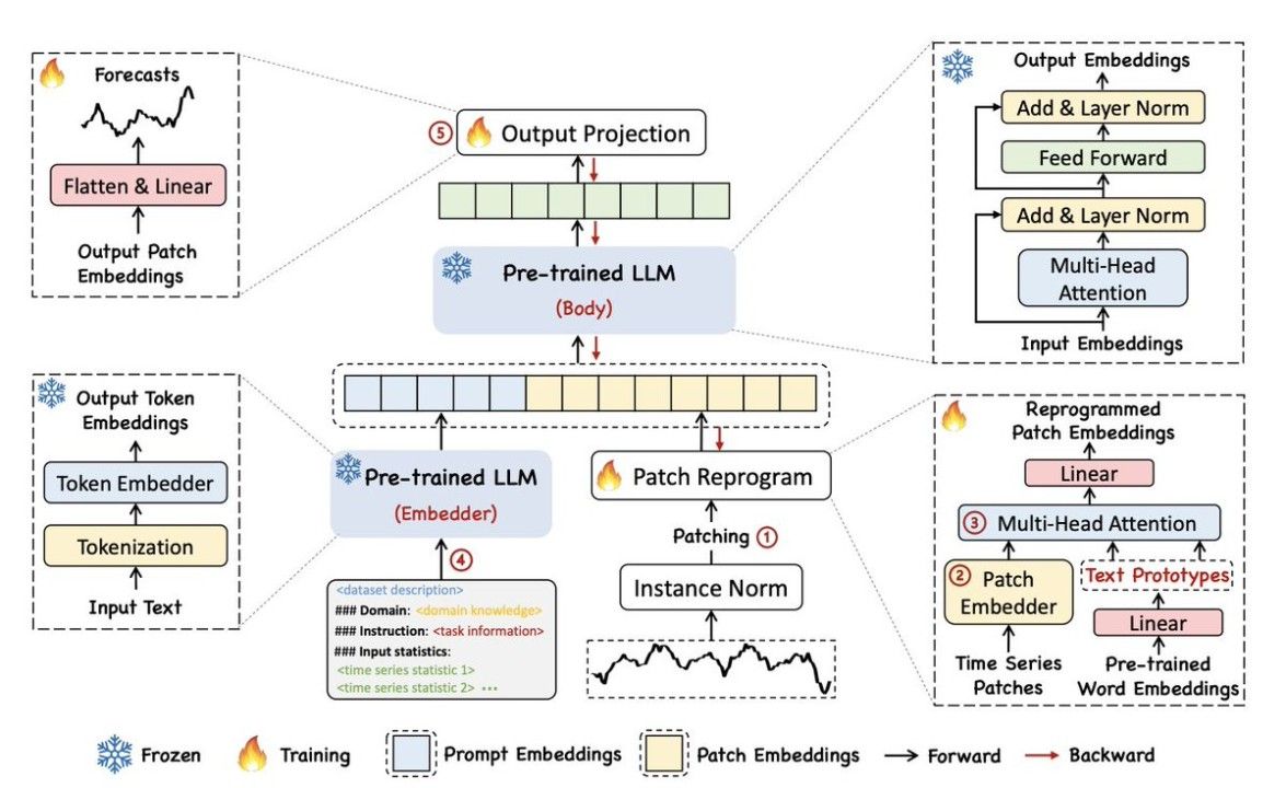 Ahmed Abdelatty, MSc. on LinkedIn: #machinelearning # ... Ahmed Abdelatty, MSc. on LinkedIn: #machinelearning # ...