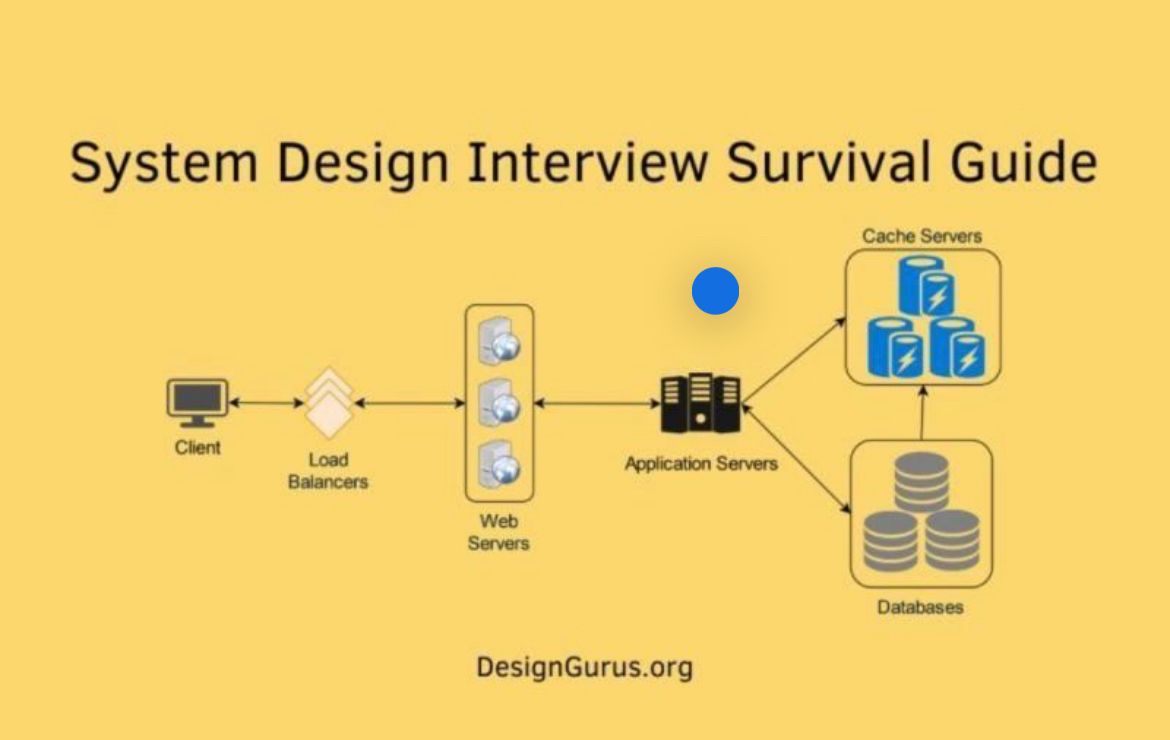 Tauseef Fayyaz on LinkedIn: #systemdesign #interviewpreparation # ... Tauseef Fayyaz on LinkedIn: #systemdesign #interviewpreparation # ...
