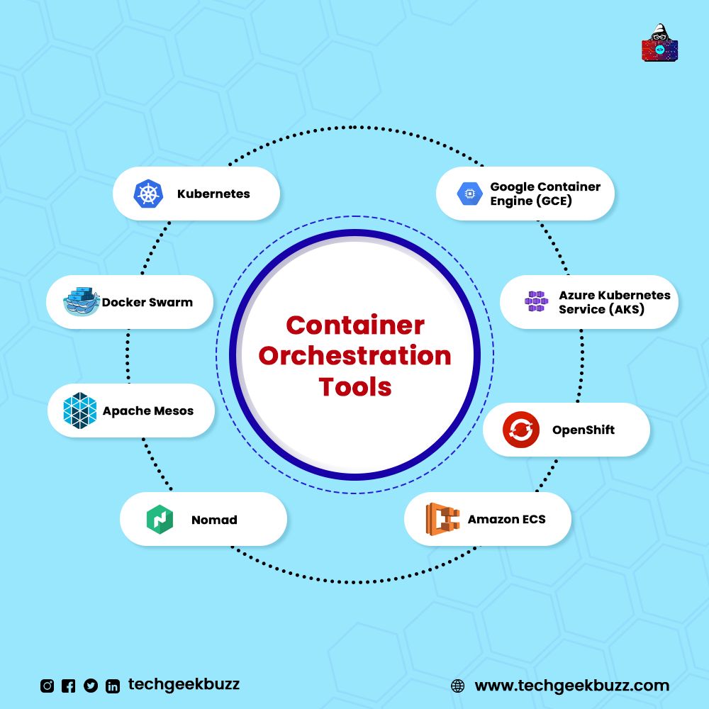 TechGeekBuzz on LinkedIn: #devops #devopsengineer #containerization # ... TechGeekBuzz on LinkedIn: #devops #devopsengineer #containerization # ...