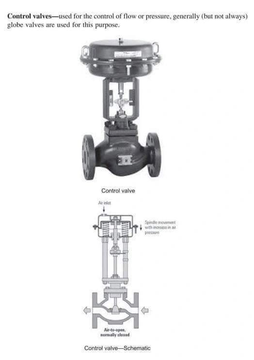 Ahmed Nassar 🇪🇬- أحمد نصار on LinkedIn: Valves ‼️ Ahmed Nassar 🇪🇬- أحمد نصار on LinkedIn: Valves ‼️